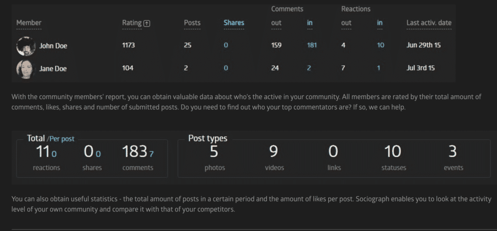 The Best 18 Facebook Tools for Marketing Your Business Today