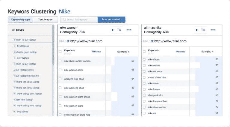The Definitive 30-Step Basic SEO Checklist for 2025