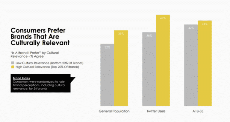 Twitter User Statistics for 2024: Top 21 to Guide Your Marketing