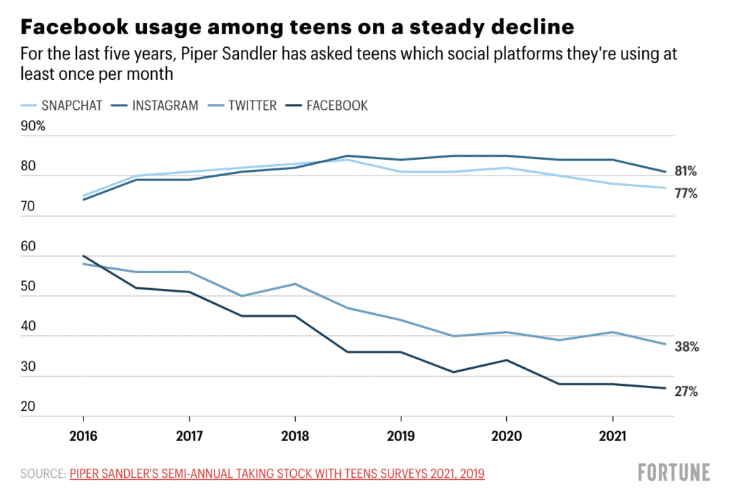 25 Facebook Statistics Businesses Need to Understand in 2025