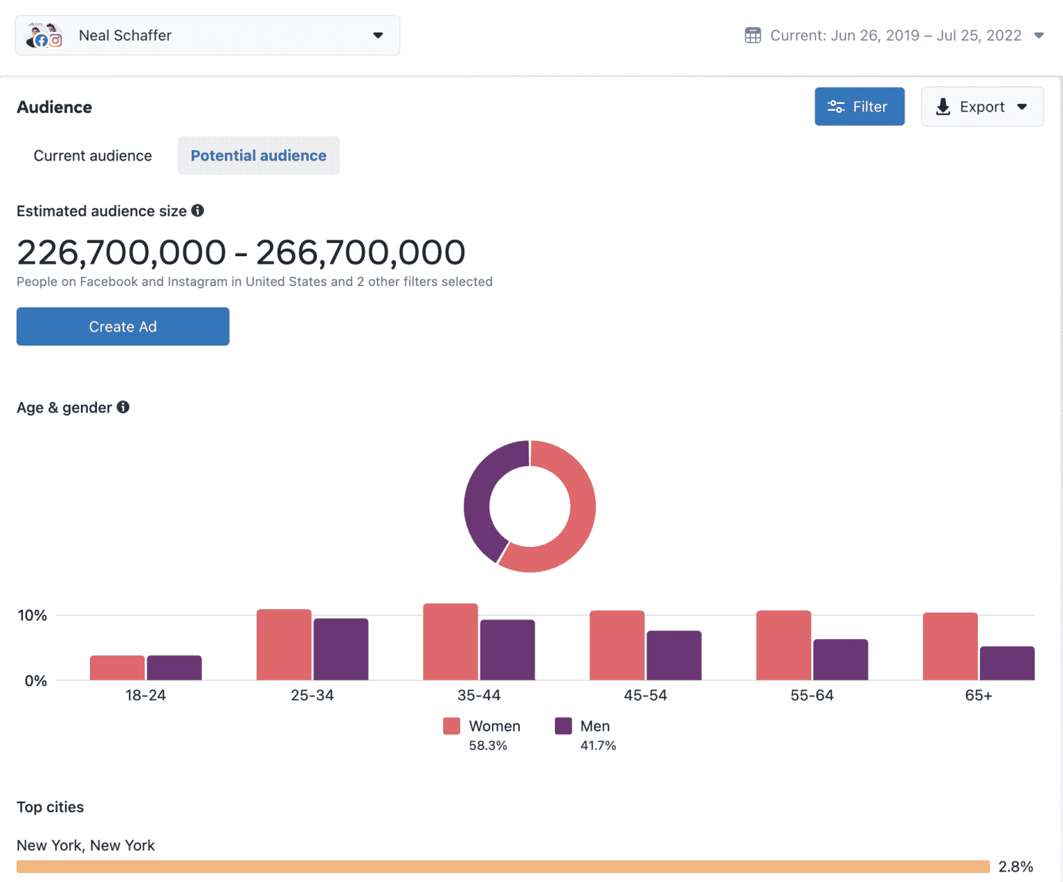 Facebook Ads Targeting: Your 3 Main Options [with 8 Powerful Tips]