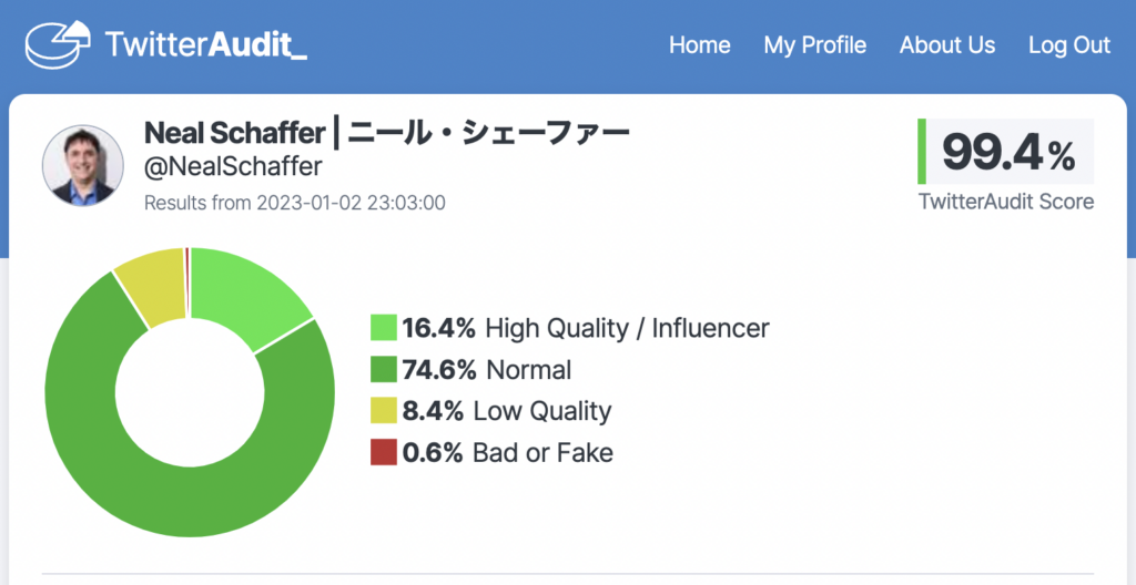 The 26 Best Twitter Tools for Marketing Your Business in 2025