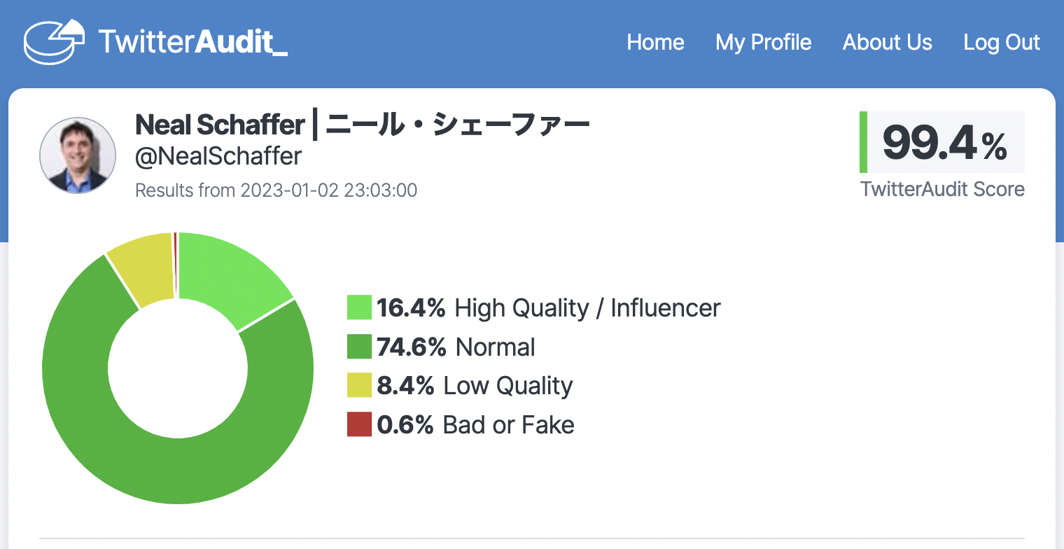 The 26 Best Twitter Tools for Marketing Your Business in 2025