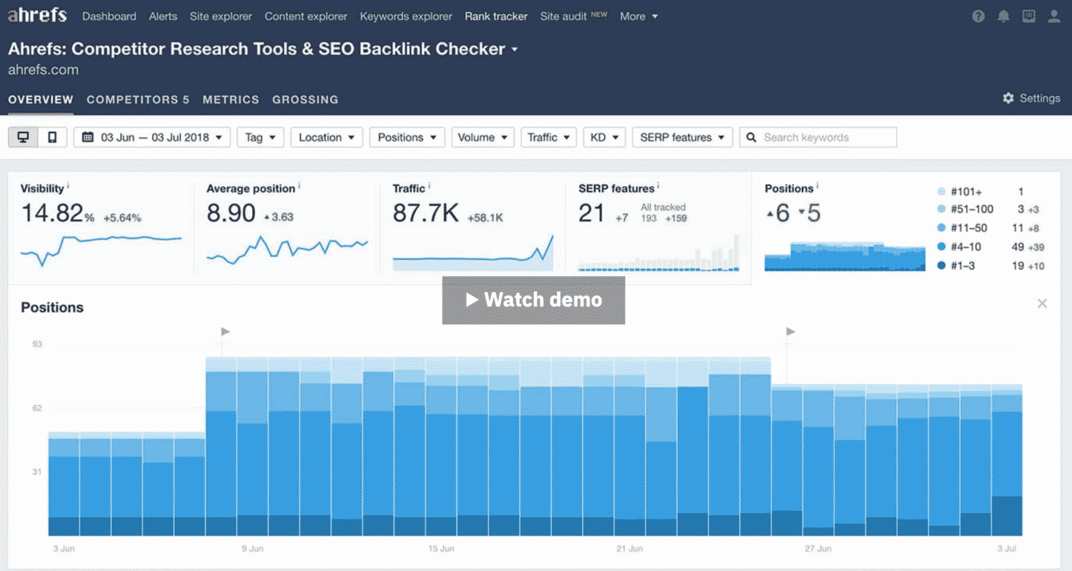 The 13 Best Rank Tracker Tools to Rock Your SEO in 2025