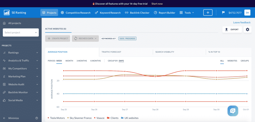 The 13 Best Rank Tracker Tools to Rock Your SEO in 2026