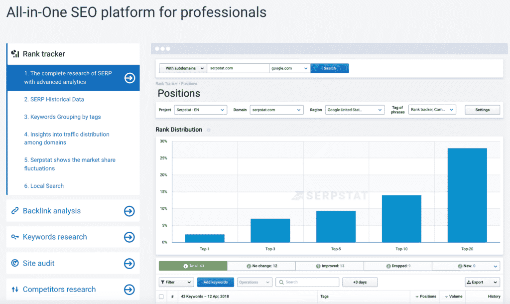 The 13 Best Rank Tracker Tools to Rock Your SEO in 2025