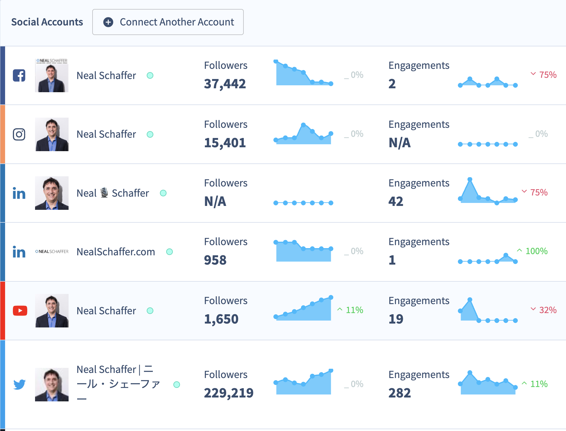 17 Best Social Media Analytics Tools for Your Marketing in 2024