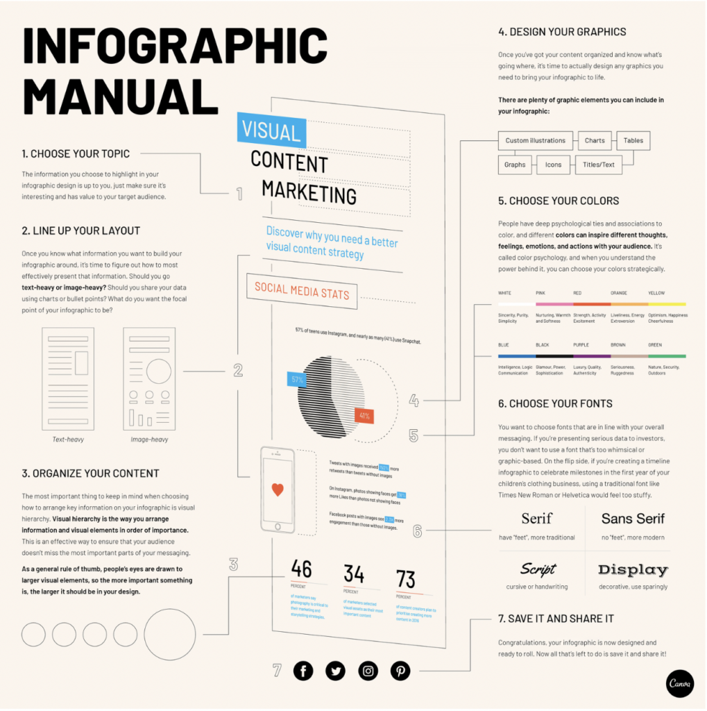 13 Content Distribution Strategies That Work in 2026