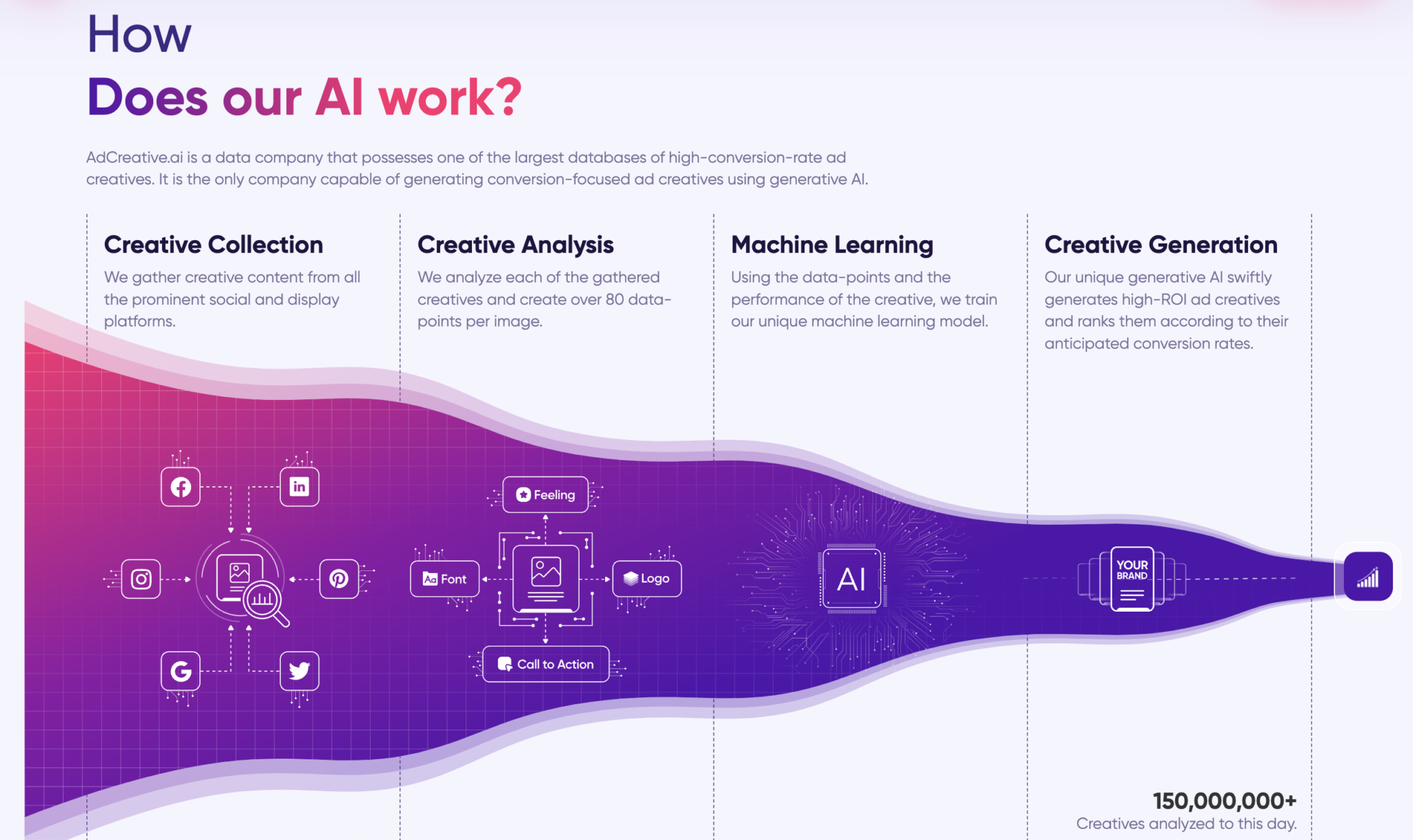 13 Ways to Use AI in Ecommerce (with Tools Recommendations)