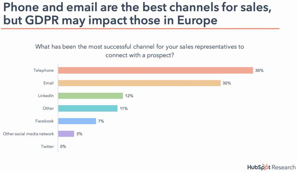 LinkedIn Ads Manager: The Definitive Guide