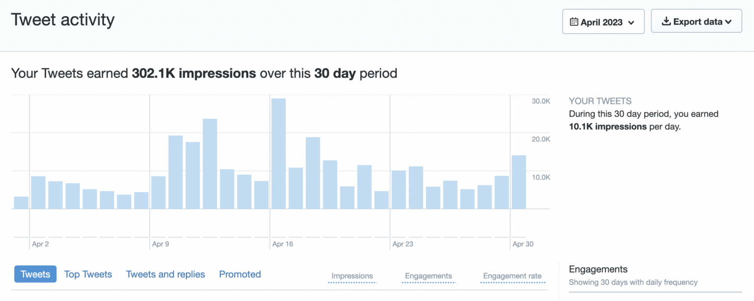 20 Best Social Media Analytics Tools for Your Marketing in 2025