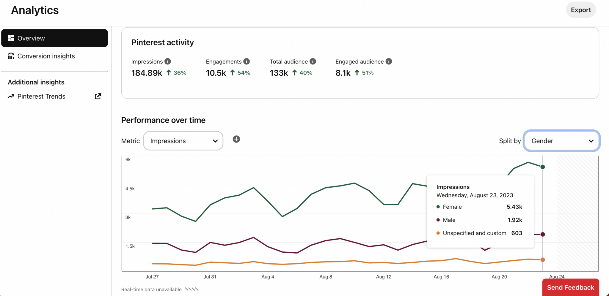 20 Best Social Media Analytics Tools for Your Marketing in 2025
