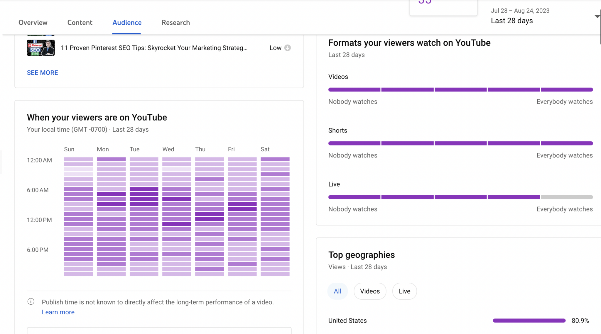 20 Best Social Media Analytics Tools for Your Marketing in 2025