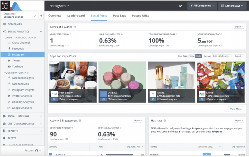 20 Best Social Media Analytics Tools for Your Marketing in 2025