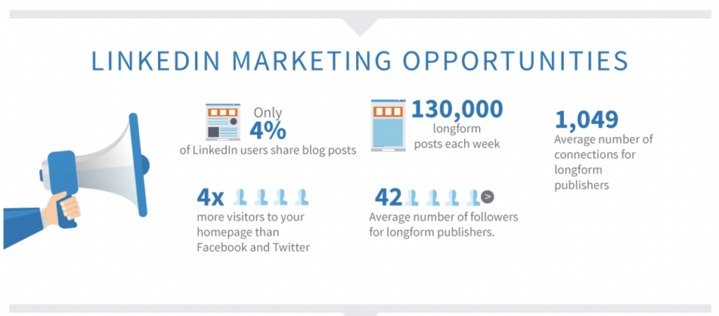 Top 31 LinkedIn Statistics for Business in 2025