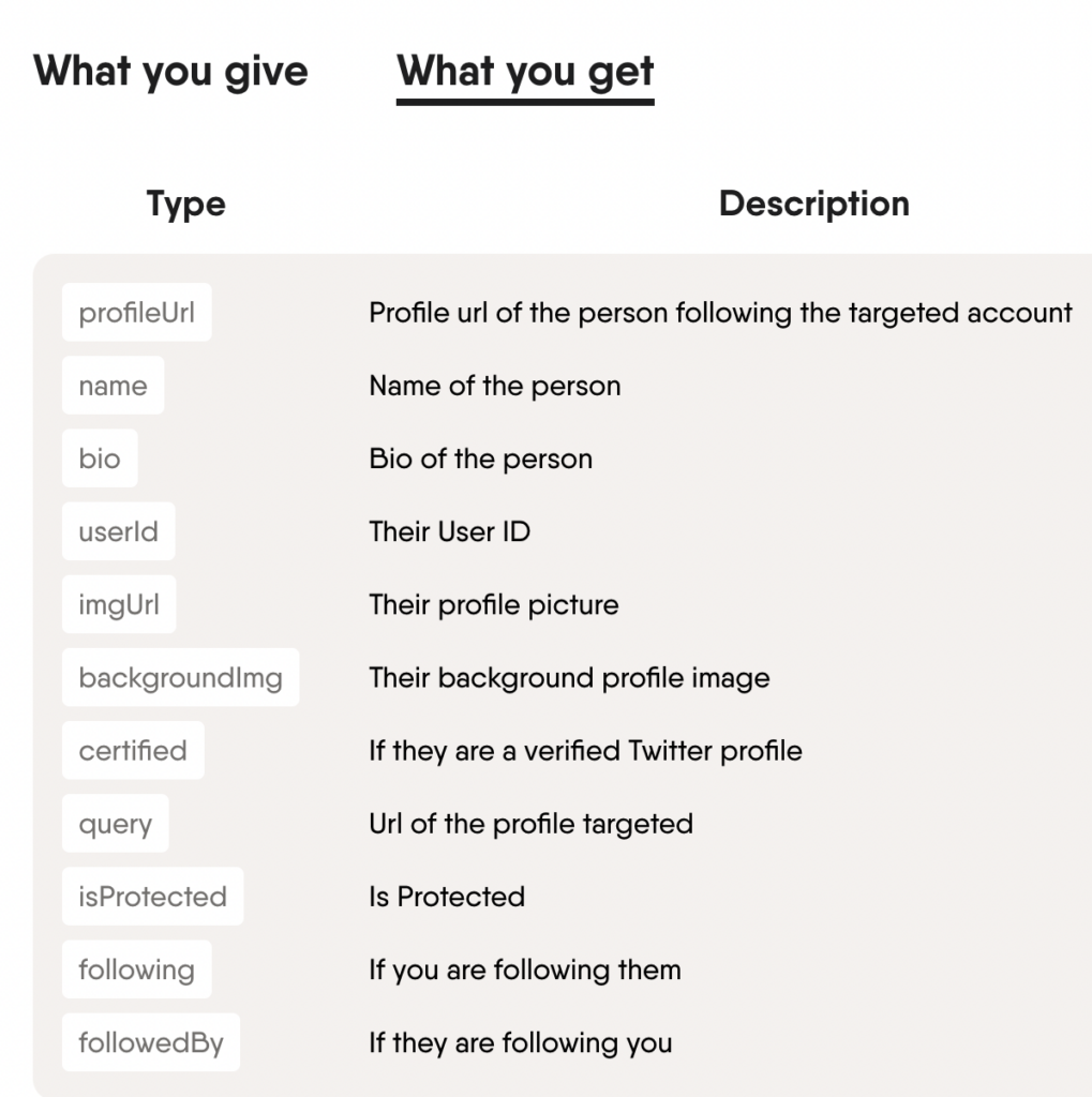 Looking for a Twitter Scraper? Here's How to Best Scrape Tweets