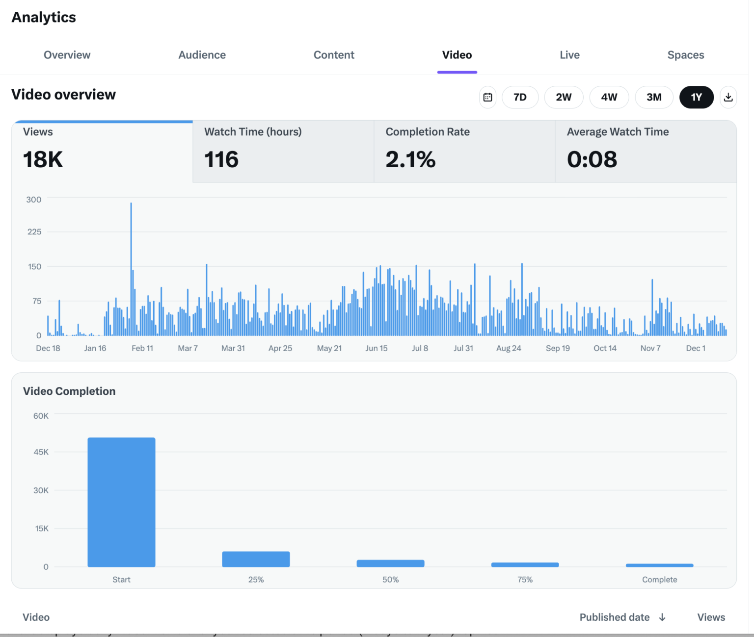 Twitter (X) Analytics for Marketers: The Complete Guide [2026]