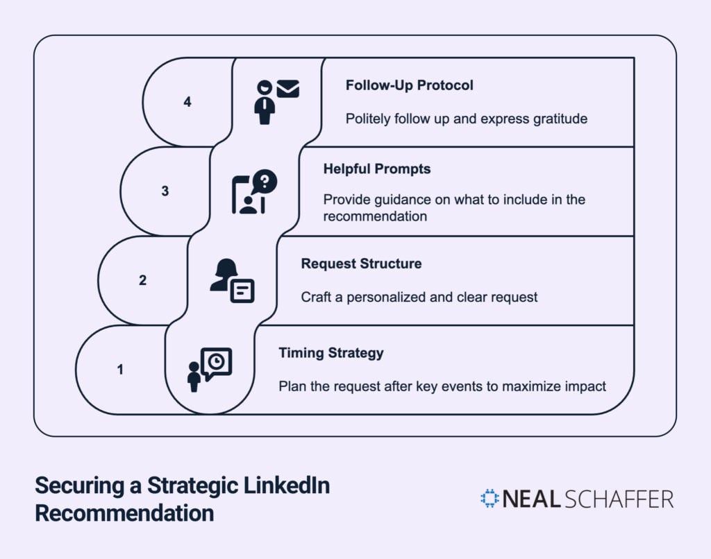 15 Powerful LinkedIn Recommendation Examples That Stand Out
