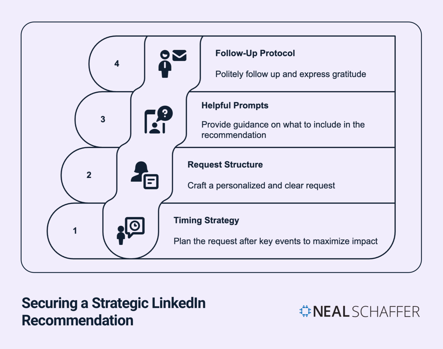 15 Powerful LinkedIn Recommendation Examples That Stand Out