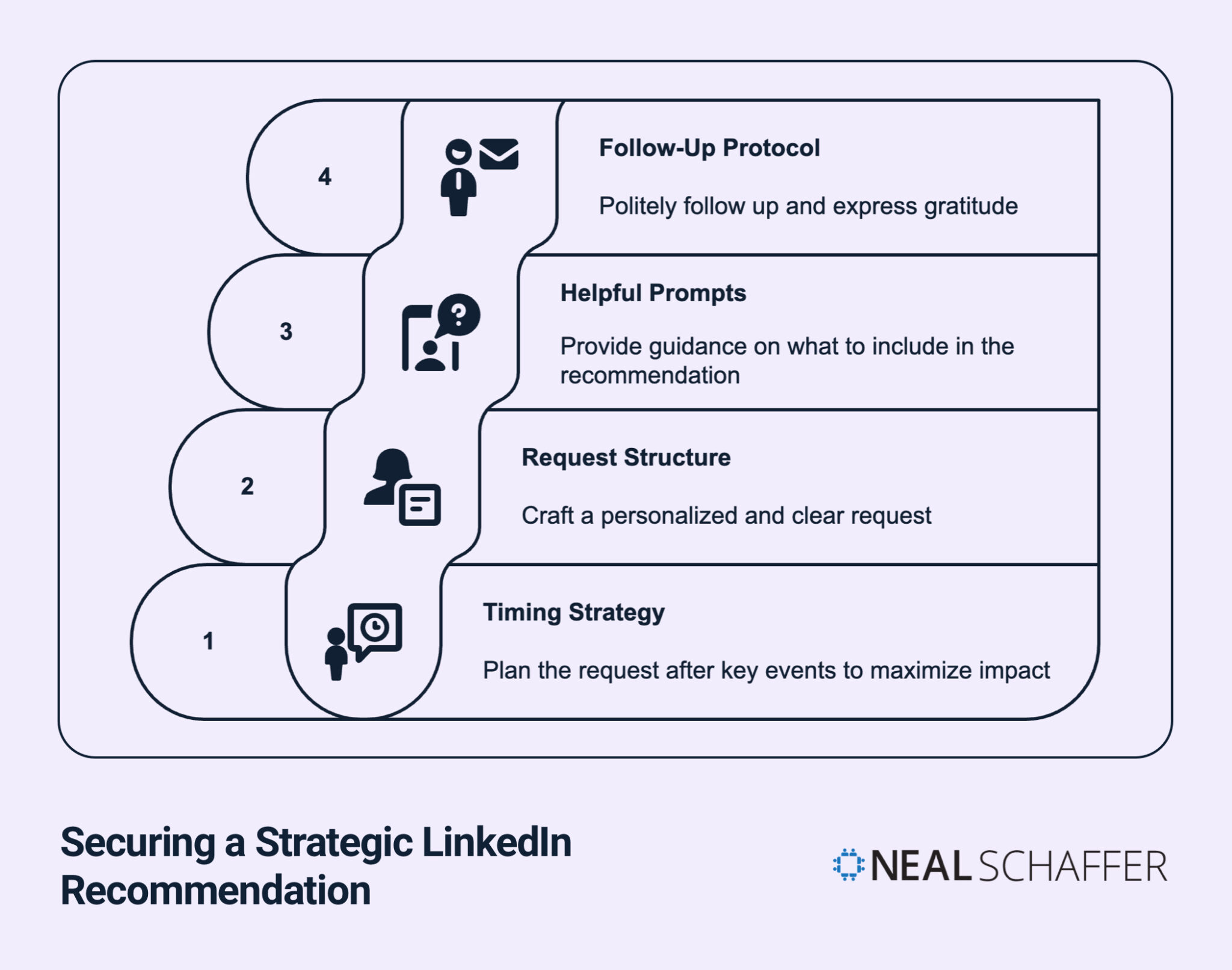 15 Powerful LinkedIn Recommendation Examples That Stand Out