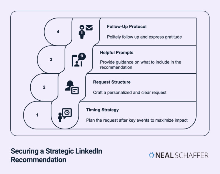 15 Powerful LinkedIn Recommendation Examples That Stand Out