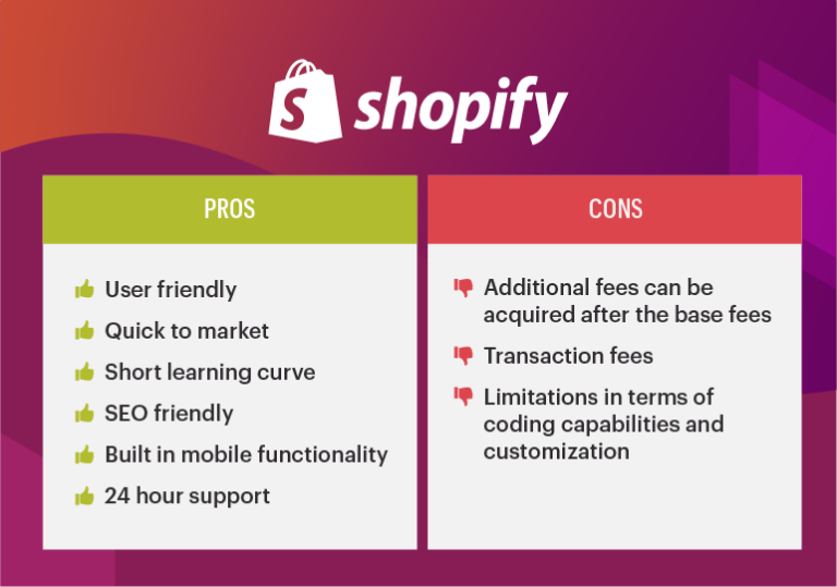 Is Shopify Worth It in 2025? My Take on Its Pros, Cons & Potential