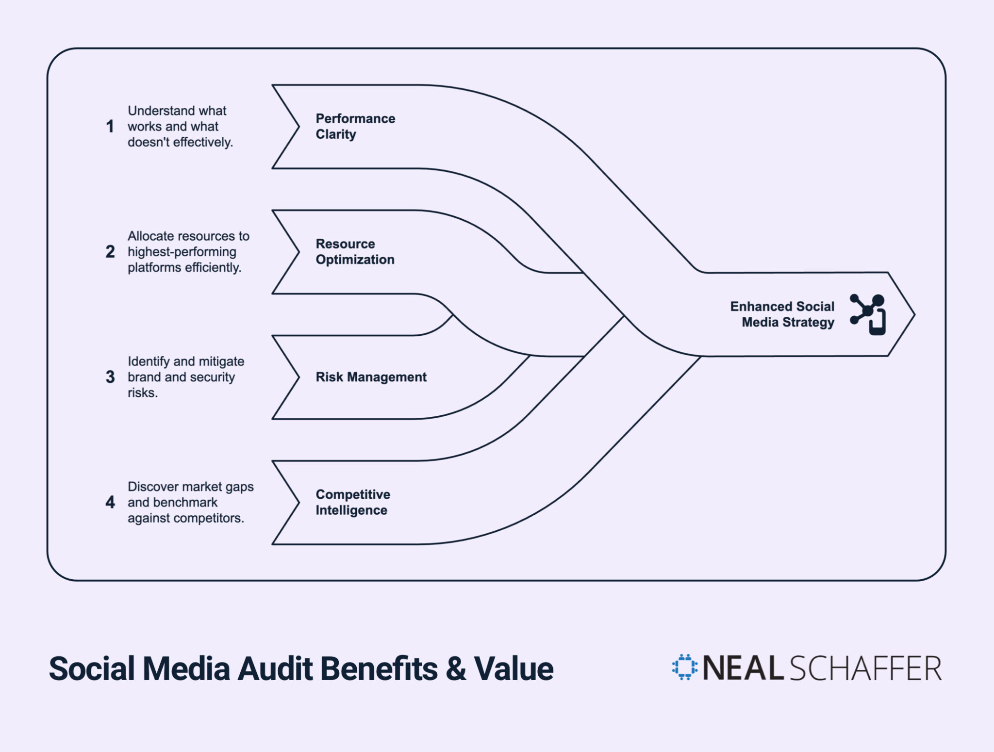 The Ultimate Social Media Audit Checklist for Marketing Pros