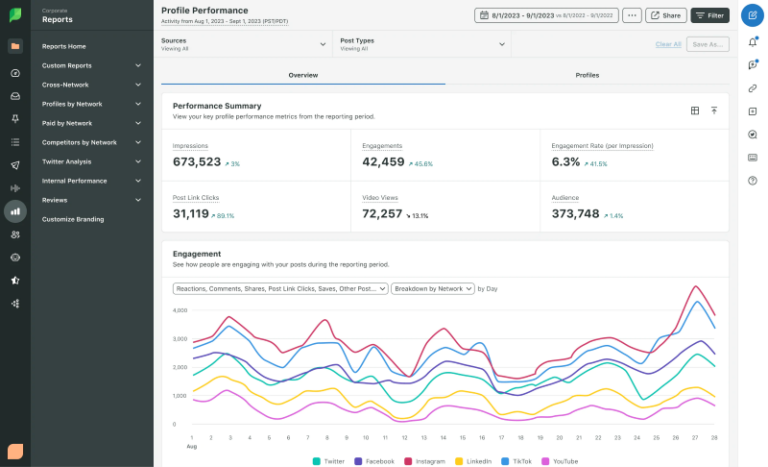 13 Best Facebook Analytics Tools to Track Your Performance