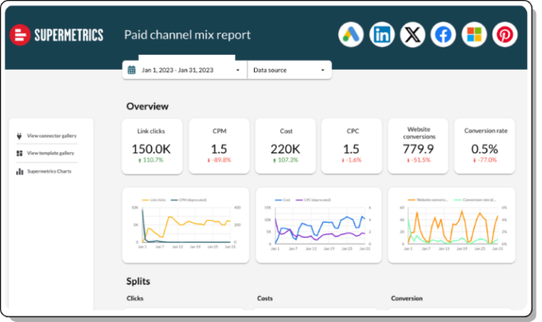 Ecommerce Analytics: Metrics, Tools, Case Studies, Best Practices