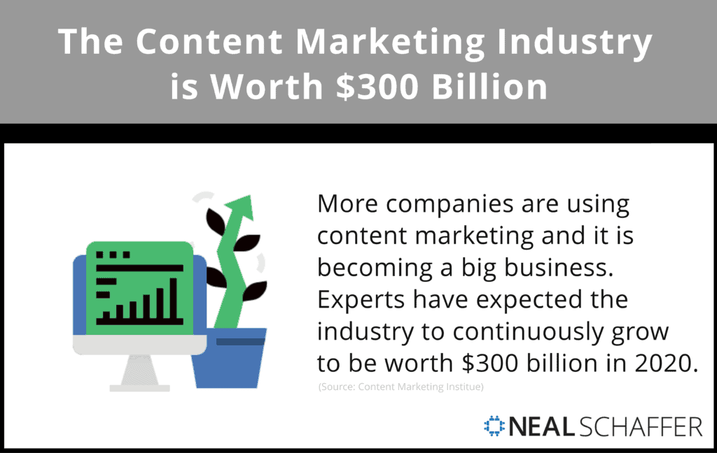 41 Content Marketing Statistics That Matter to Your Business in 2021