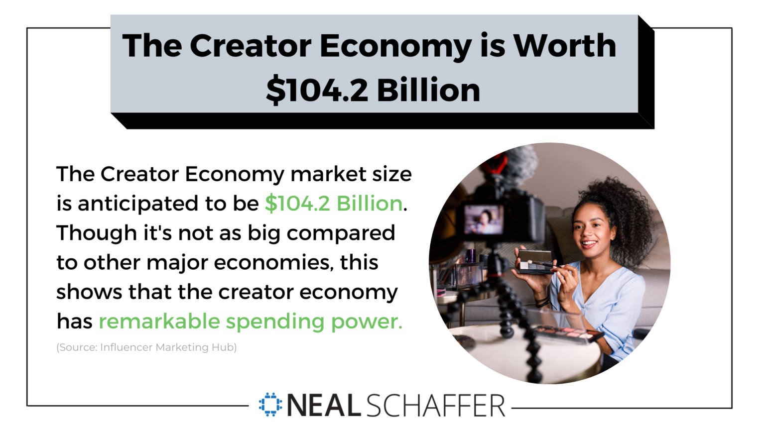 33 Mind-Blowing Creator Economy Statistics for 2026