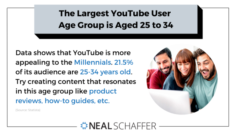 25 YouTube Stats to Base Your Marketing Strategy On in 2025