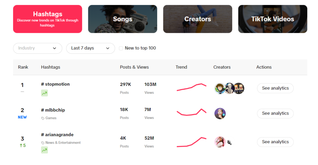TikTok Trends: 9 Best Ways to Find Them (Analysis & Usage Tips)
