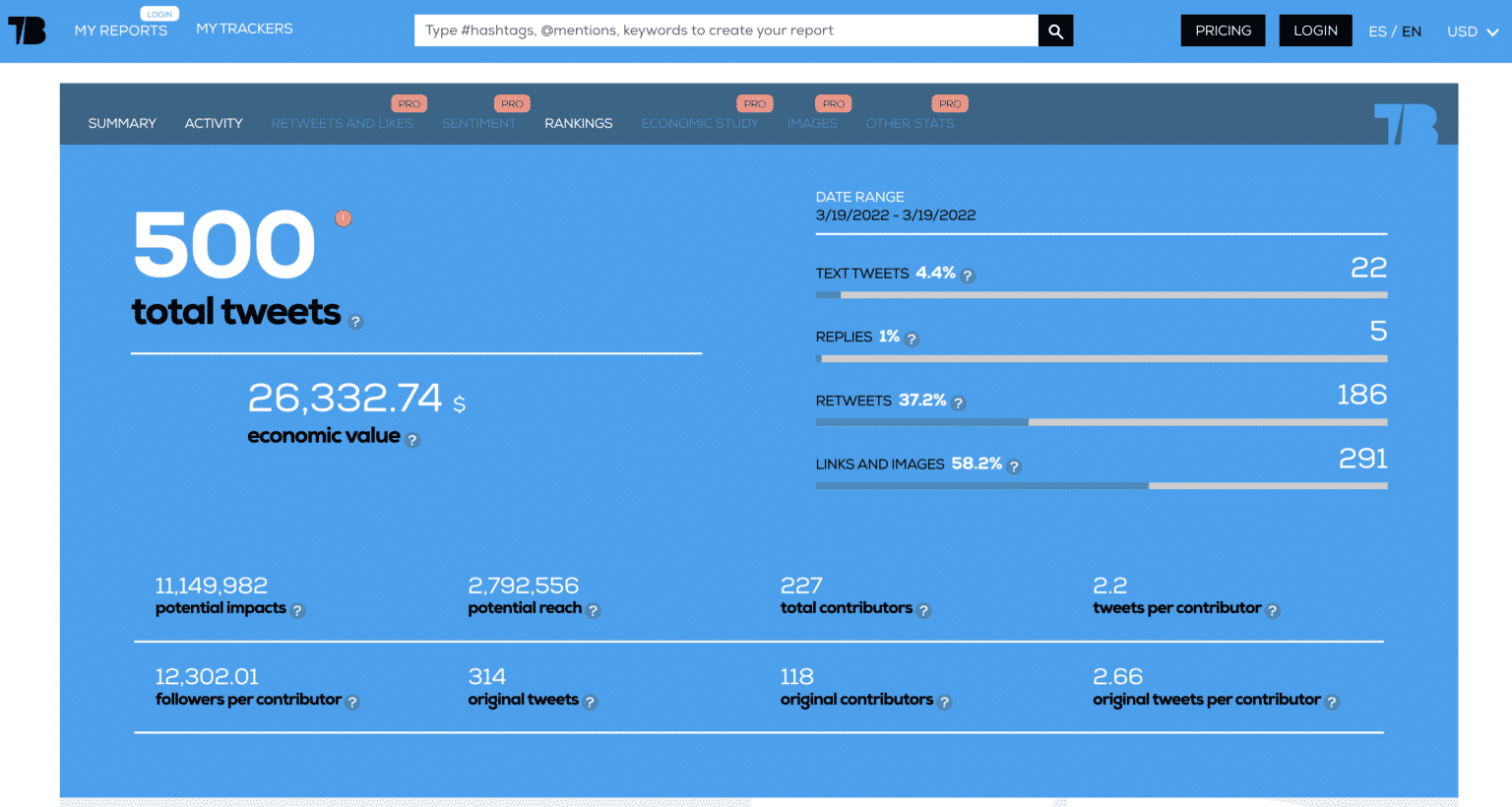 Twitter Hashtag Search: The Definitive Guide