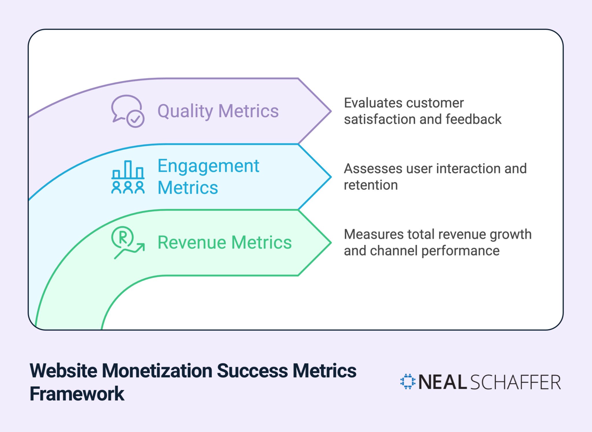 How to Monetize a Website: 13 Strategies to Generate Revenue