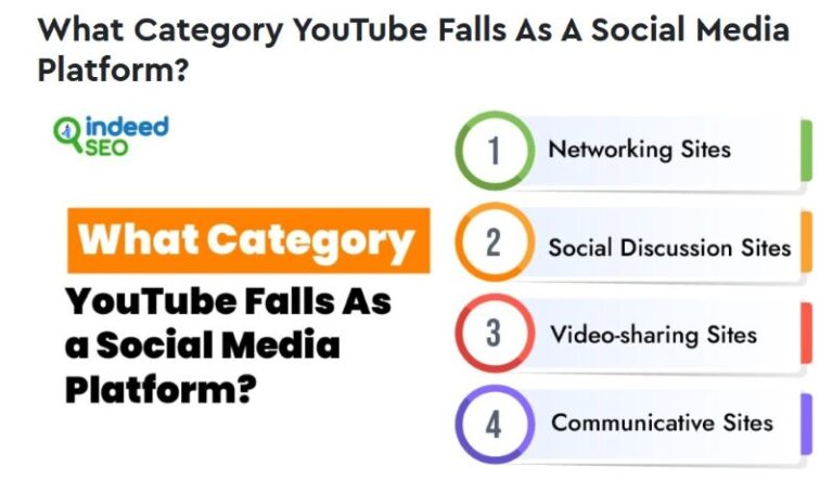 Is YouTube Social Media? Why the Answer Matters for Your Biz