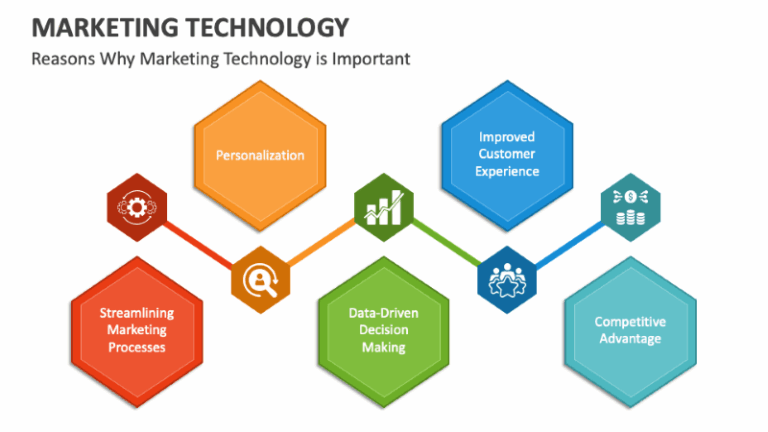Marketing Technology for Small Business: Tools, Trends & Strategy