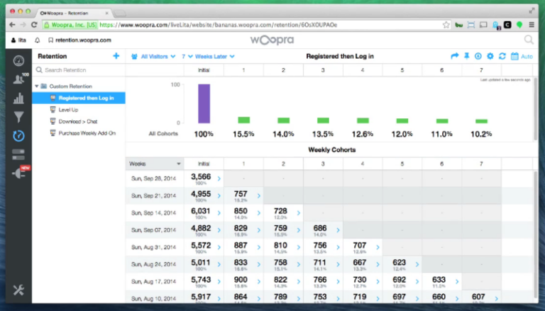 Ecommerce Analytics: Metrics, Tools, Case Studies, Best Practices