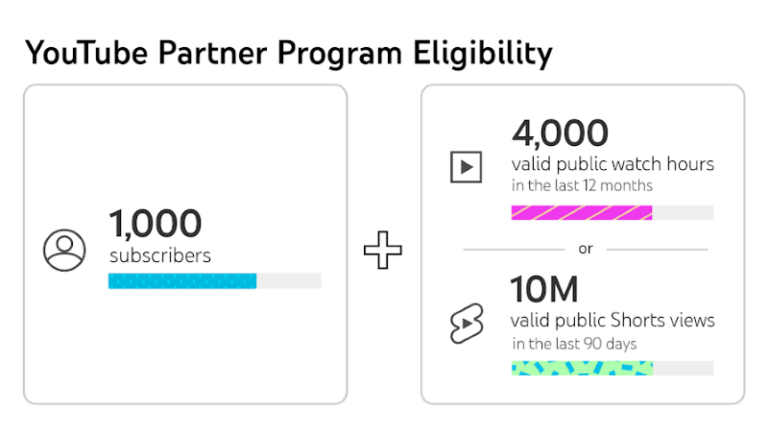 The Real YouTube Pay Per View: Creator Earnings & Rates (2026)