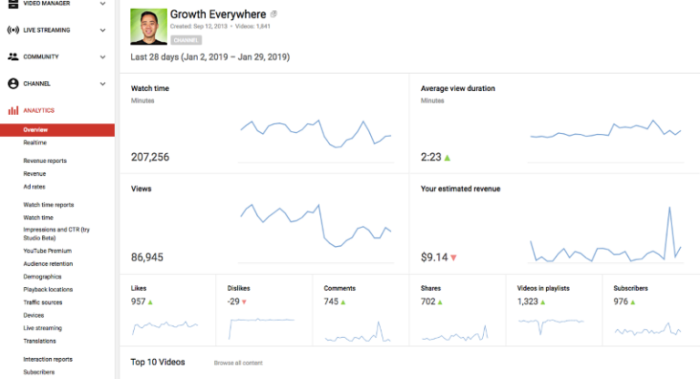 YouTube SEO: Tips for Optimizing Your Channel and Videos
