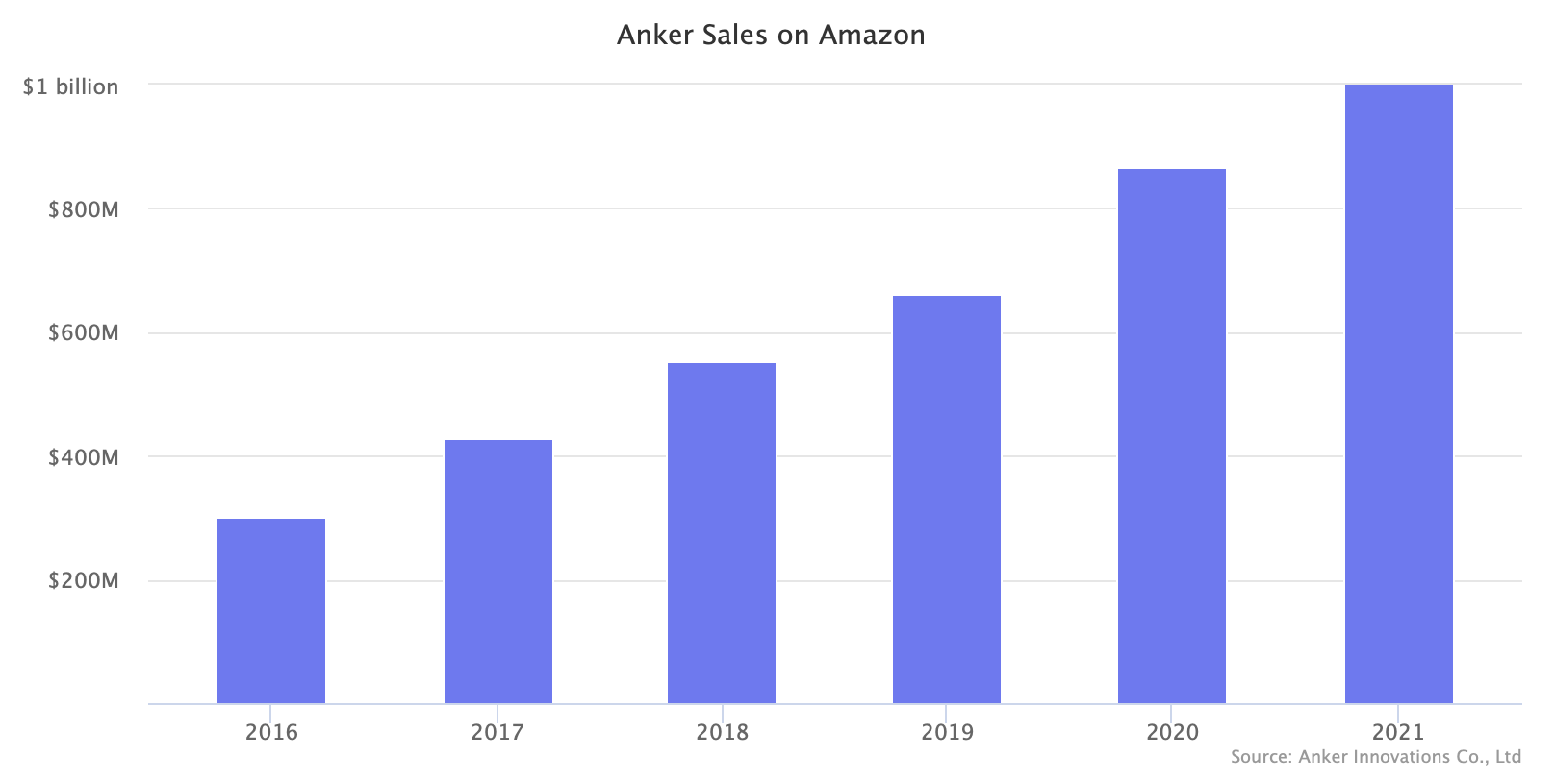 23 Amazon Marketing Strategies for 2025 (with 3 Case Studies)