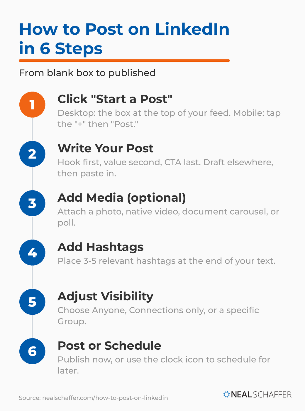 How to Post on LinkedIn: The Complete Guide for 2026
