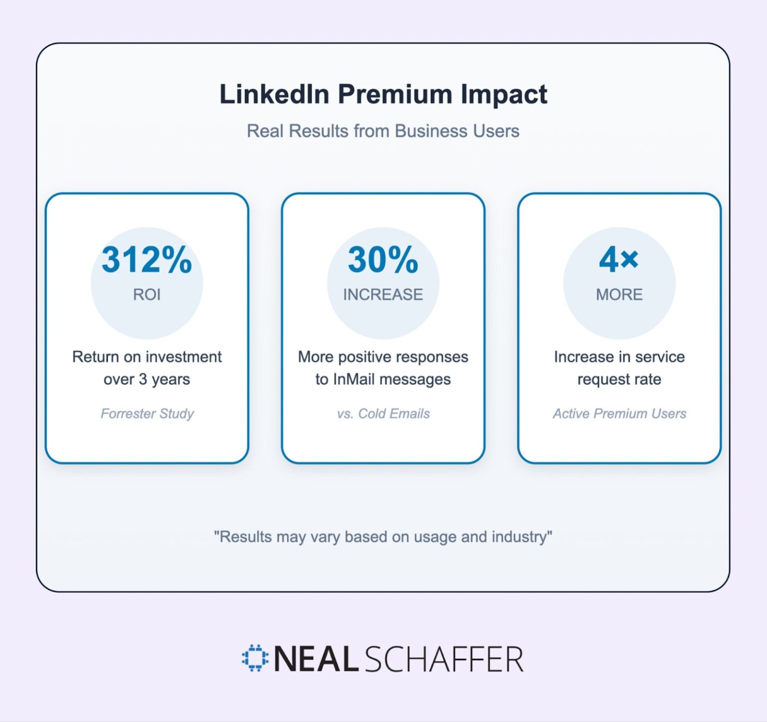 Is LinkedIn Premium Really Worth the Investment? Here's My Take