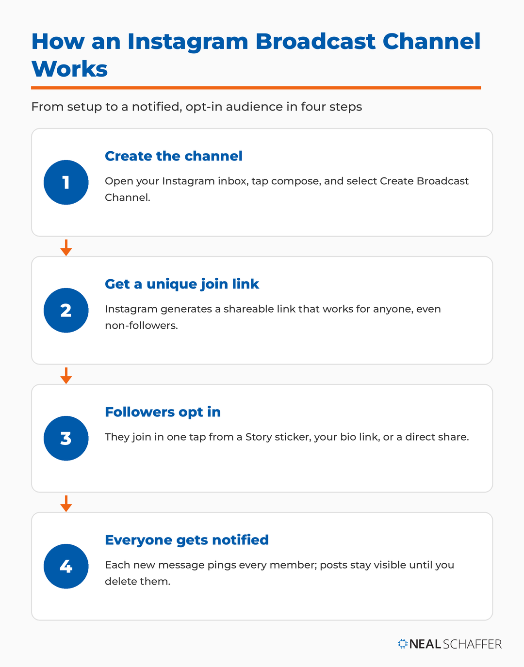 What is an Instagram Broadcast Channel?