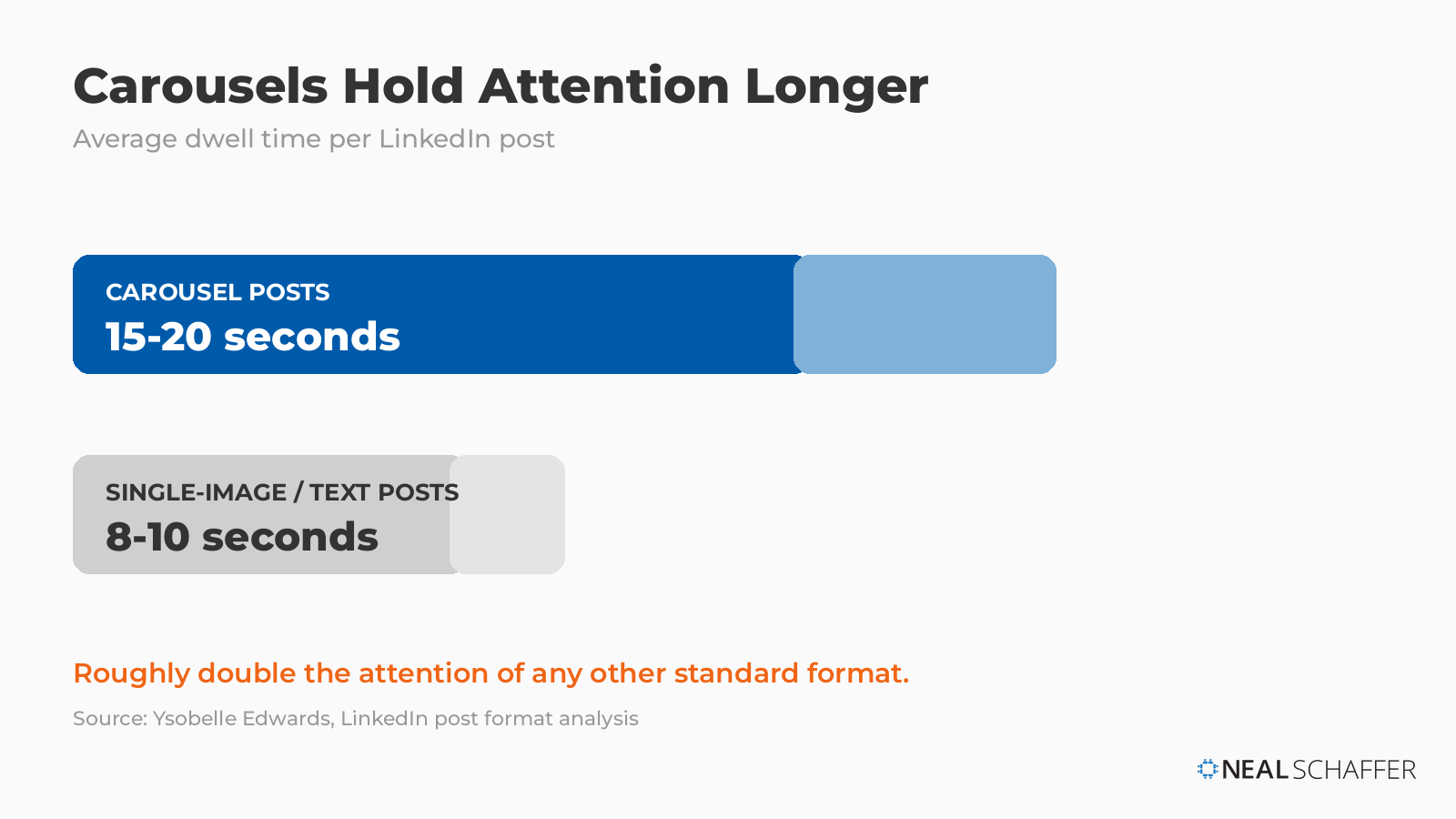 LinkedIn Carousel Posts Complete Guide for 2026