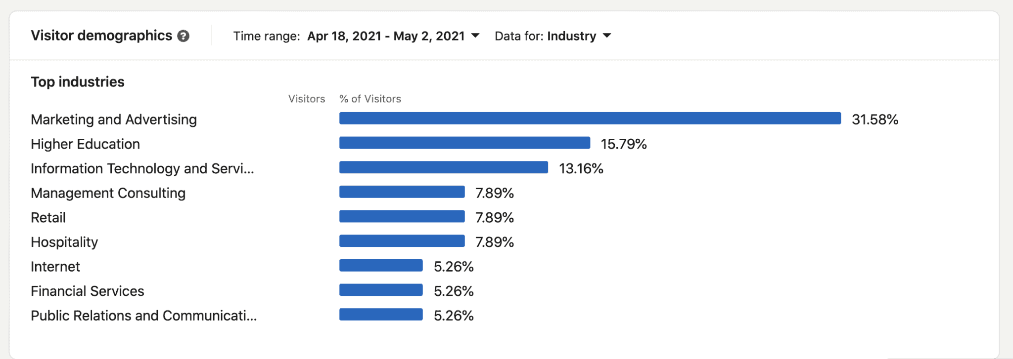 11 LinkedIn Analytics to Better Measure Your LinkedIn Marketing ROI