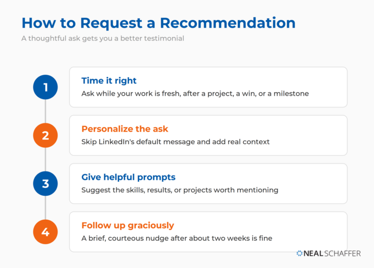 15 Powerful LinkedIn Recommendation Examples That Stand Out