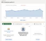 11 LinkedIn Analytics to Better Measure Your LinkedIn Marketing ROI