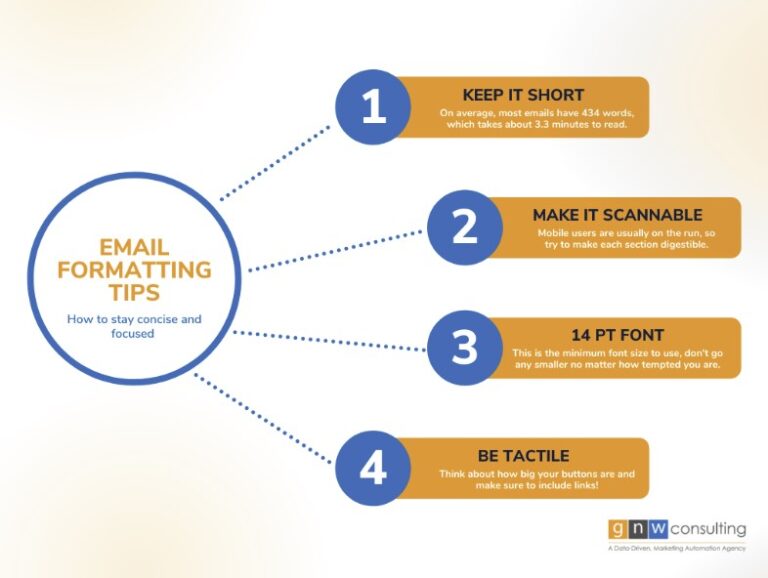 Email Copywriting That Converts: 10 Definitive Tips