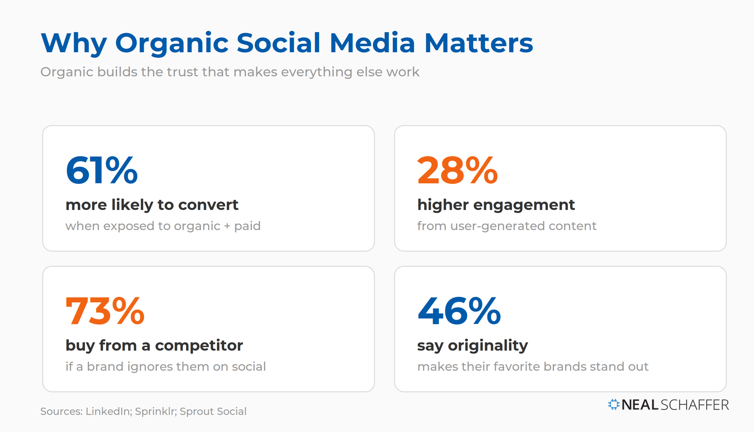 Organic Social Media Strategy: How to Grow Without Ads in 2026